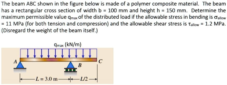 SOLVED: The beam ABC shown in the figure below is made of a polymer ...