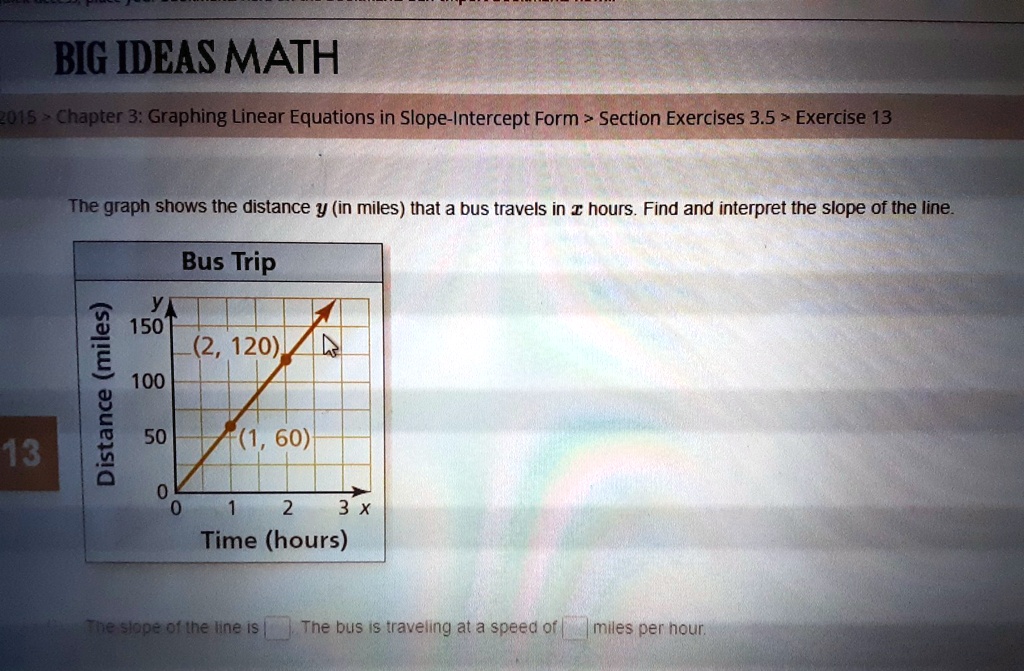 BIG IDEAS MATH 2015 > Chapter 3: Graphing Linear Equations in Slope ...