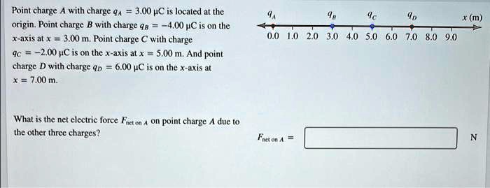 SOLVED: Point charge A with charge q = 3.00 C is located at the origin. Point charge B with ...