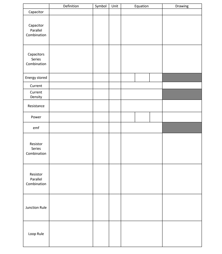 SOLVED: Definition Symbol Unit Equation Drawing Capacitor Capacitor ...