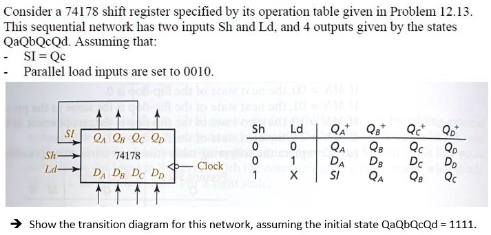 SOLVED: All state changes occur on the 1-0 transition of the clock. The shift register is ...