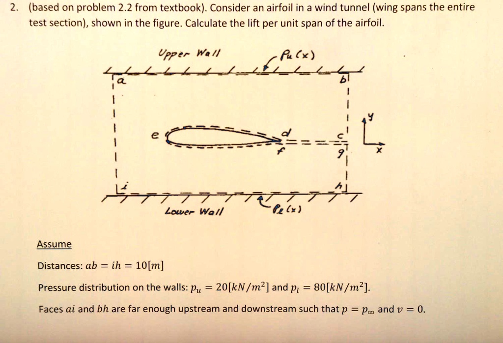 2. (based on problem 2.2 from textbook). Consider an airfoil in a wind ...