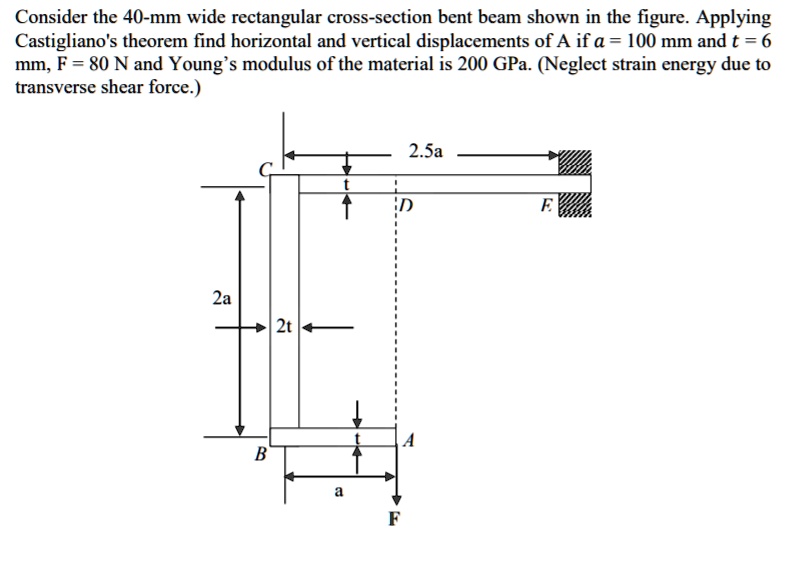 SOLVED: Consider the 40-mm wide rectangular cross-section bent beam shown in the figure ...