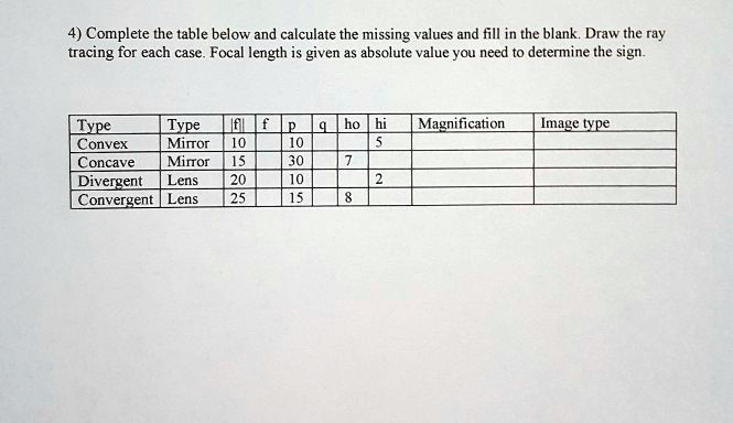 4 complete the table below and calculate the missing values and fill in the blank draw the ray ...