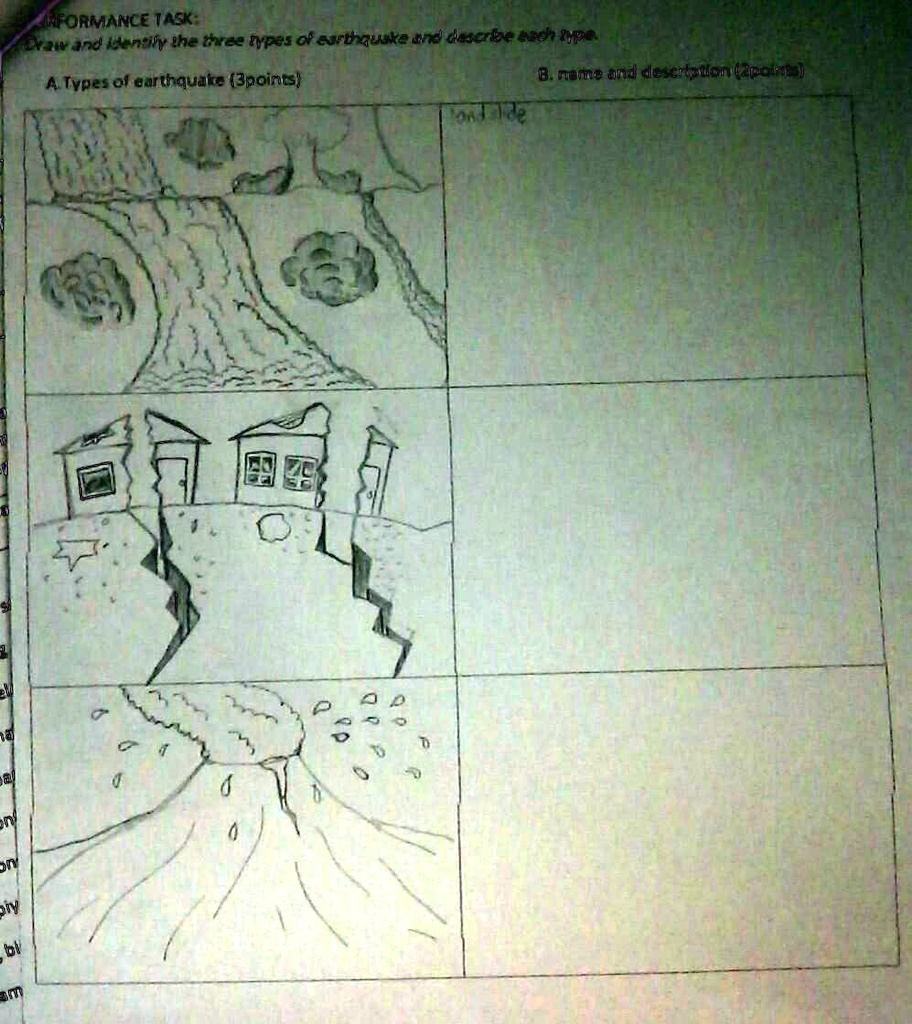 PERFORMANCE TASK: Draw and identify the three types of earthquake and ...