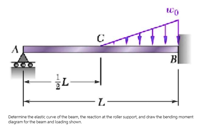 SOLVED: instead of 1/2L, replace to L/3 wo B ) L Determine the elastic ...