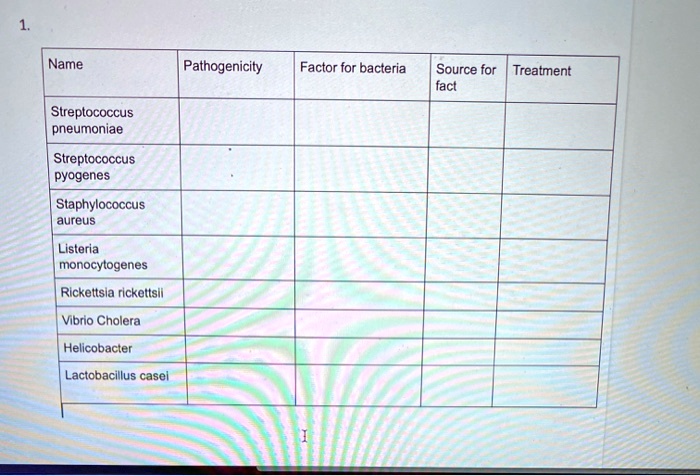 1. Name Pathogenicity Factor for bacteria Source for fact Treatment ...