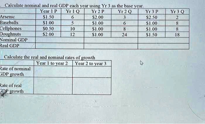 SOLVED: a. calculate the nominal and real GDP each year using your ...