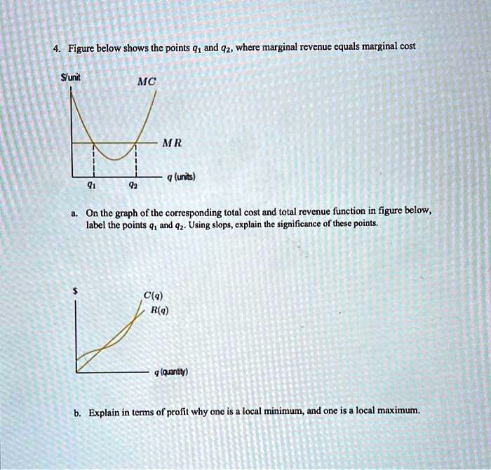 SOLVED: Please explain each step in neat handwriting. Thank you! Figure below shows the points q ...