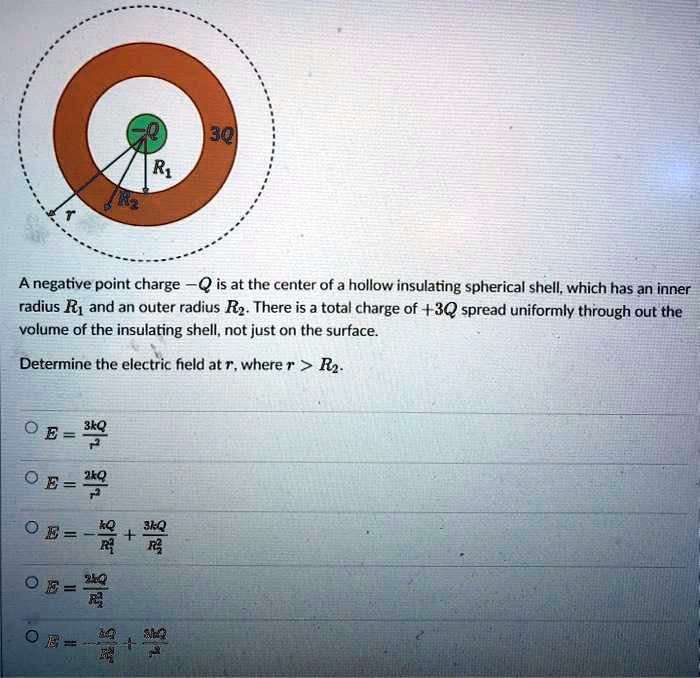 SOLVED: A negative point charge Q is at the center of a hollow insulating spherical shell, which ...