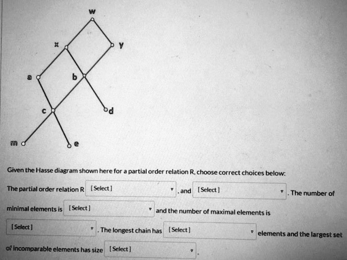 Solved Given The Hasse Diagram Shown Here For Partial Order Relation R Choose Correct Choices