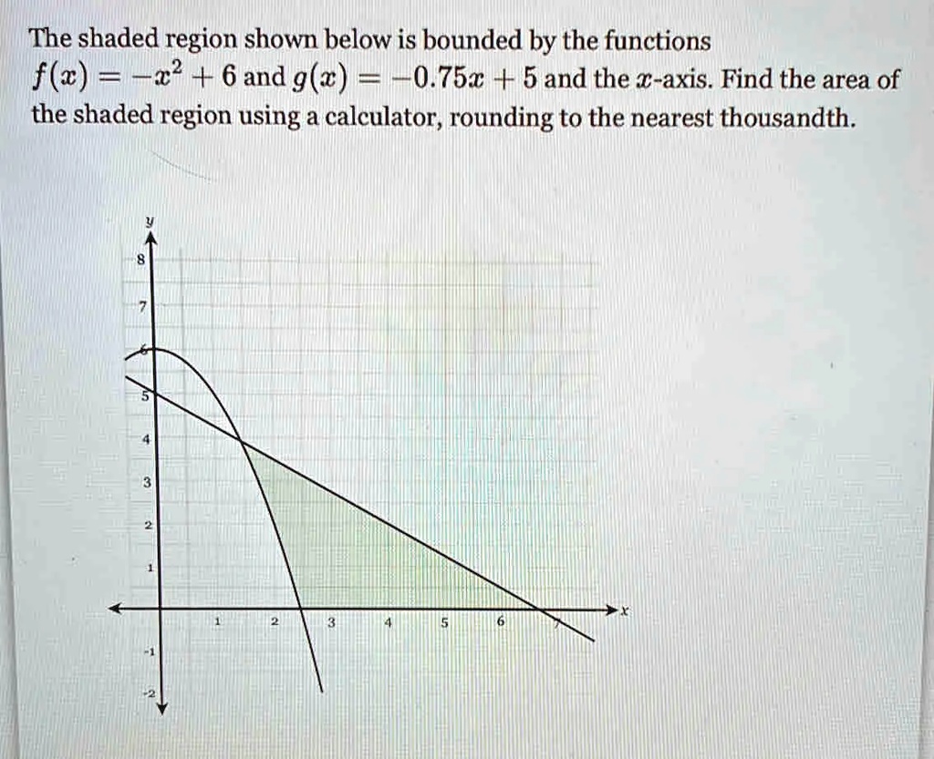 SOLVED: The shaded region shown below is bounded by the functions f(e) 22 6 and g(w) 0.75x 5 and ...
