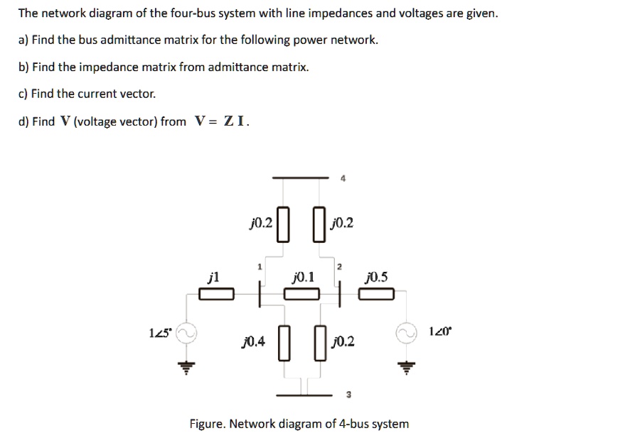 SOLVED: The network diagram of the four-bus system with line impedances and voltages are given a ...