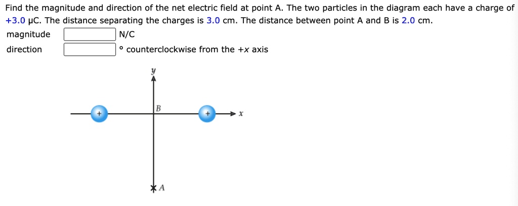 SOLVED: Find the magnitude and direction of the net electric field at ...