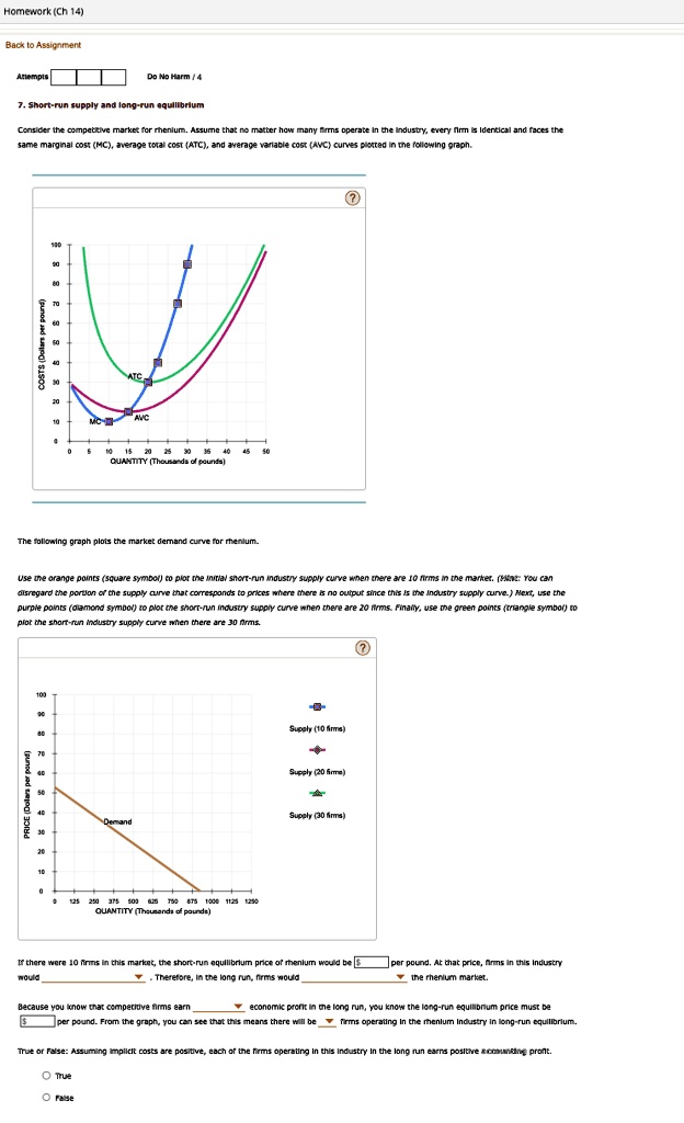 SOLVED: Attempts Do No Harm /4 Short-run supply and long-run equilibrium Consider the ...