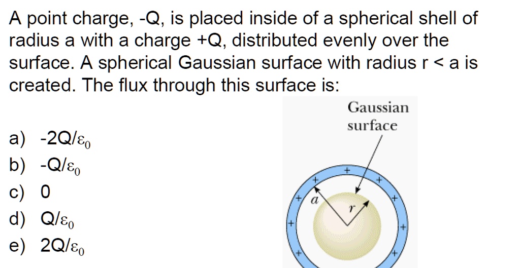 SOLVED: A point charge, -Q, is placed inside a spherical shell of radius a with a charge +Q ...