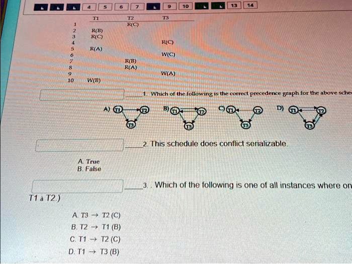 Texts: consider the following schedule involving three transactions T1, T2, T3 and answer the ...