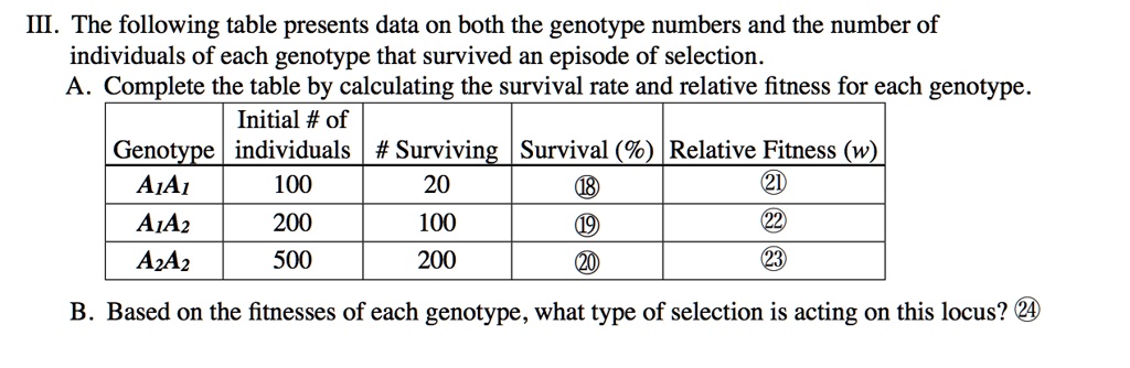 SOLVED:III. The following table presents data on both the genotype ...