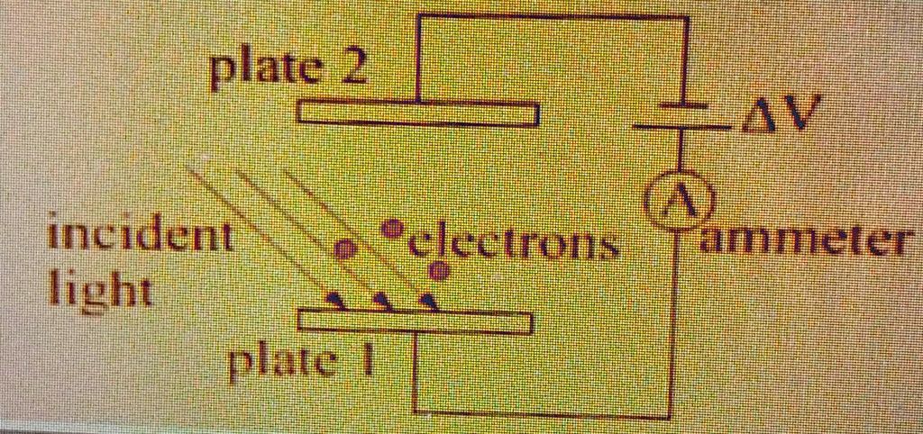SOLVED: Part 2. Problem solving and analysis: Make an analysis and ...
