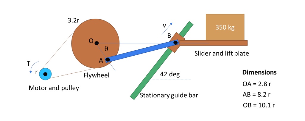 SOLVED: The schematic of a lift mechanism to raise 350 kg packages from ...