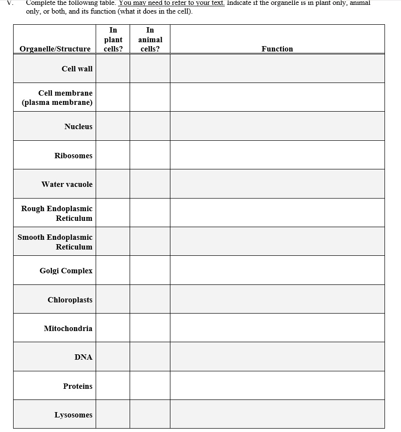 V. Complete the following table. You may need to refer to...