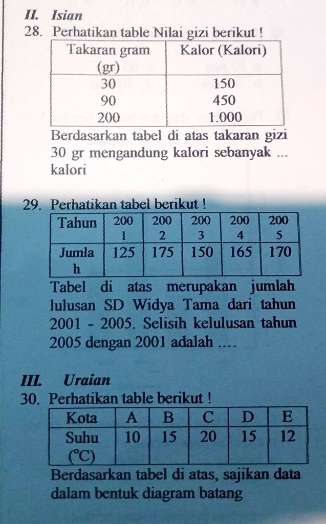 SOLVED: bantu plisss abang/kakak:))) IL Isian 28. Perhatikan table ...