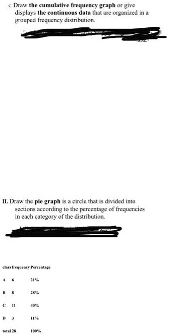 SOLVED:Draw the cumulative frequency graph or give displays the ...