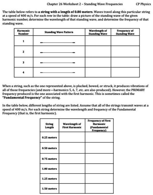 SOLVED: Chapter 26 Worksheet 2 - Standing Wave Frequencies CP Physics ...