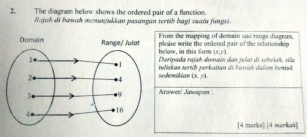 The diagram below shows the ordered pair of a function. Rajah di bawah ...