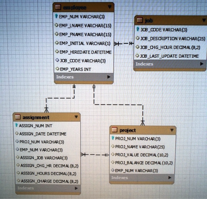 SOLVED: 1. List employee number of every employee who has multiple ...