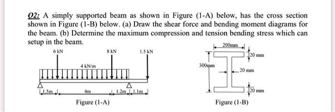 SOLVED: 02 simply supported beam shown in Figure (I-A) below has the cross section shown in ...