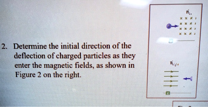 SOLVED:2. Determine the initial direction of the deflection of charged ...
