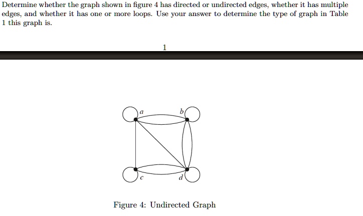 Solved Determine Whether The Graph Shown In Figure Has Directed Undirected Edges Whether It