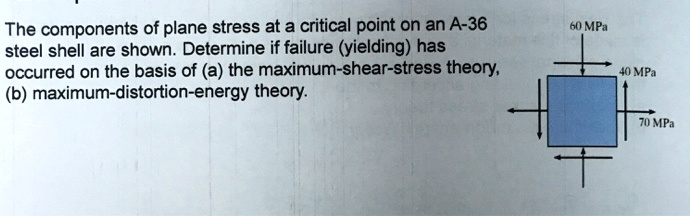 SOLVED: The components of plane stress at a critical point on an A-36 steel shell are shown ...
