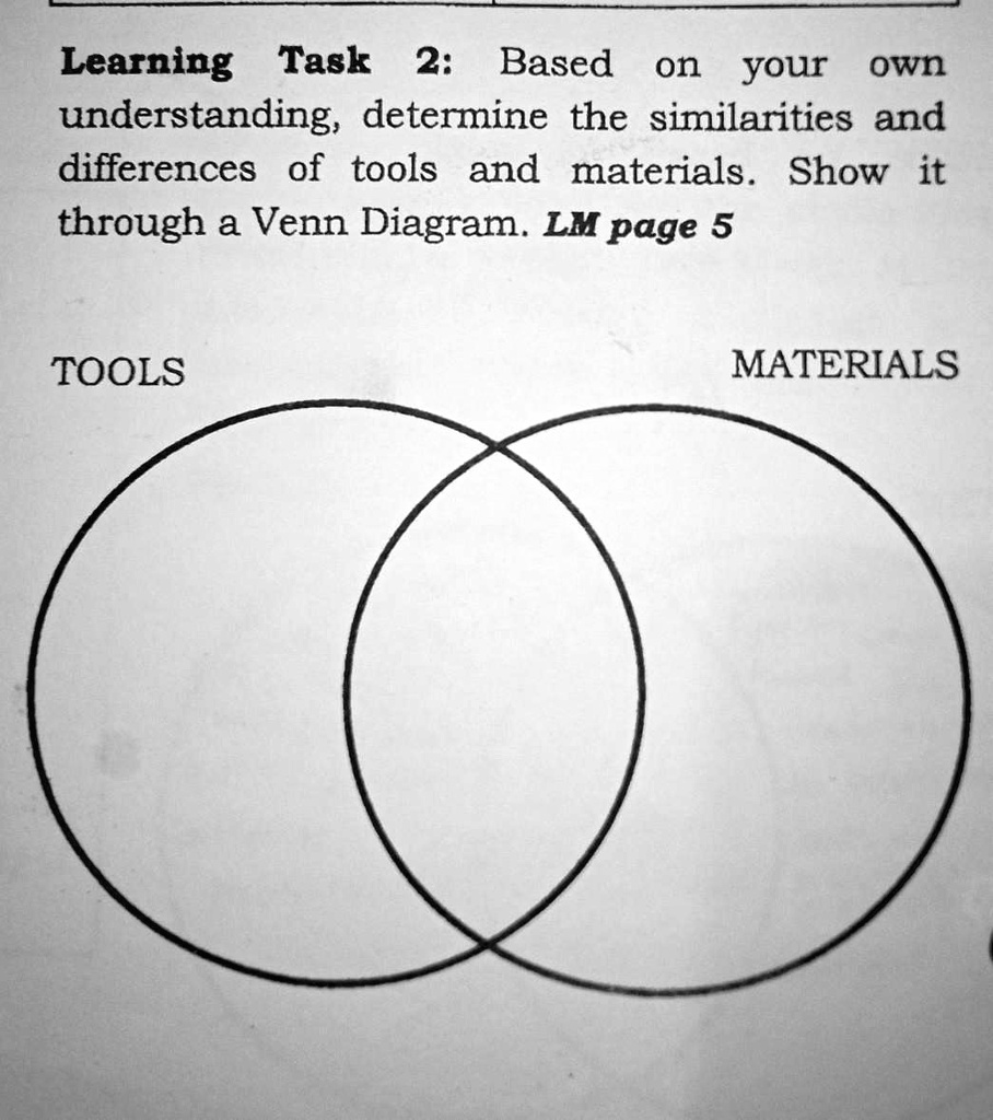 SOLVED: PLS PASAGOT MALAPIT NA 9:30 NAPO ANG pasahan Learning Task 2 ... SOLVED: PLS PASAGOT MALAPIT NA 9:30 NAPO ANG pasahan Learning Task 2 ...