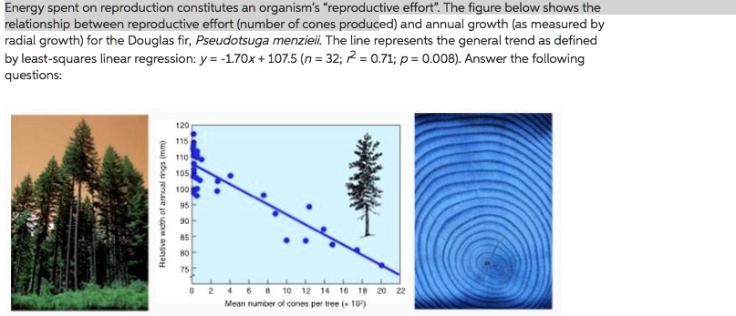 energy spent on reproduction constitutes an organisms reproductive ...