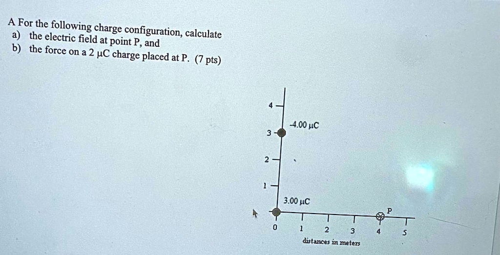 a for the following charge configuration the electric field at point ...