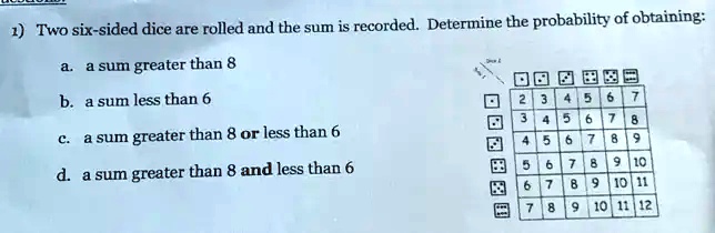 SOLVED: Two six-sided dice are rolled and the sum is recorded. Determine the probability of ...