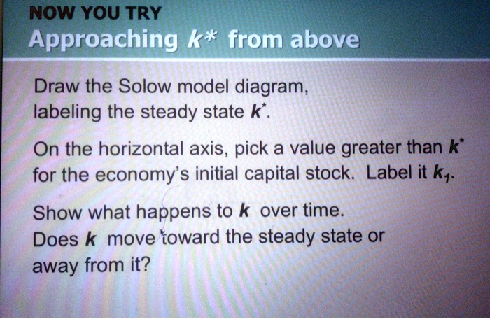 NOW YOU TRY Approaching k^* from above Draw the Solow model...