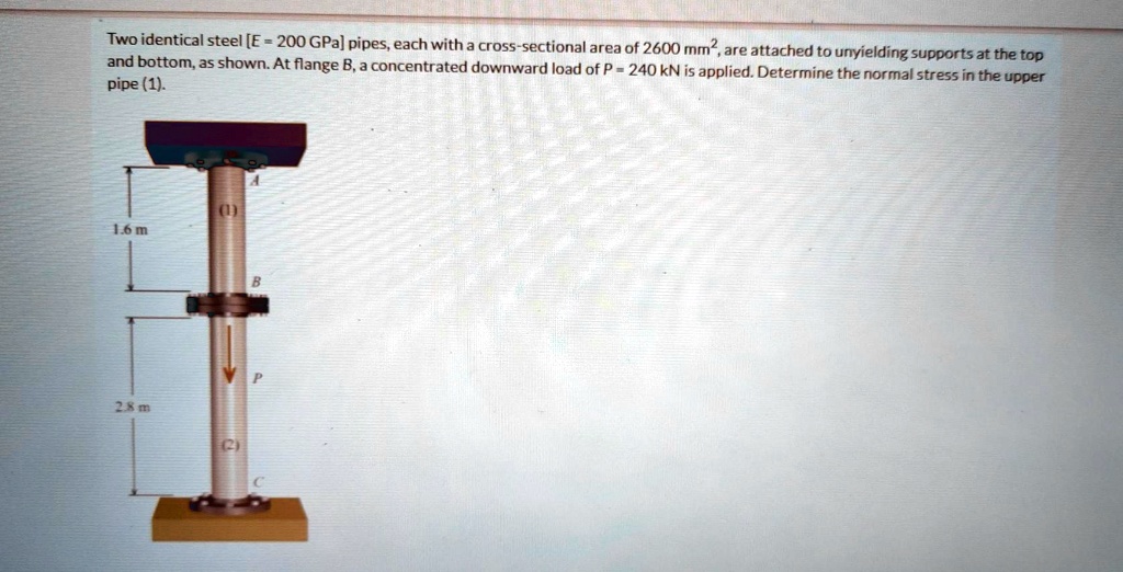 SOLVED: Two identical steel [E = 200 GPa] pipes, each with a cross ...