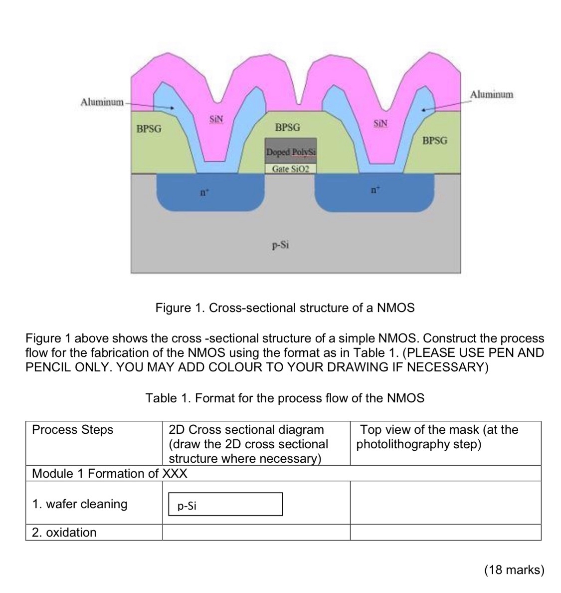 Figure 1. Cross-sectional structure of a NMOS Figure 1 above shows the ...