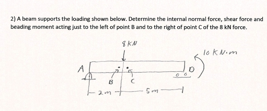SOLVED: A beam supports the loading shown below. Determine the internal ...
