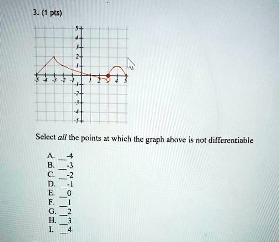 SOLVED: 3. (1 PCs) Select all the points at which the graph above is not differentiable 8 ]