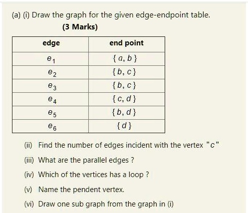 (a) (i) Draw the graph for the given edge-endpoint table. (3 Marks ...
