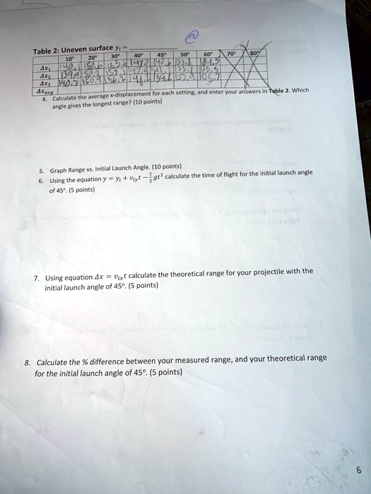 SOLVED: Using the equation delta-x = vix t, calculate the theoretical ...
