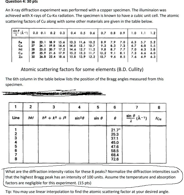 SOLVED: What are the diffraction intensity ratios for these 8 peaks achieved with X-rays of Cu ...