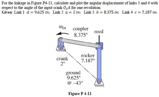 For the linkage in Figure P4-11, calculate and plot the angular displacement of links 3 and 4 ...