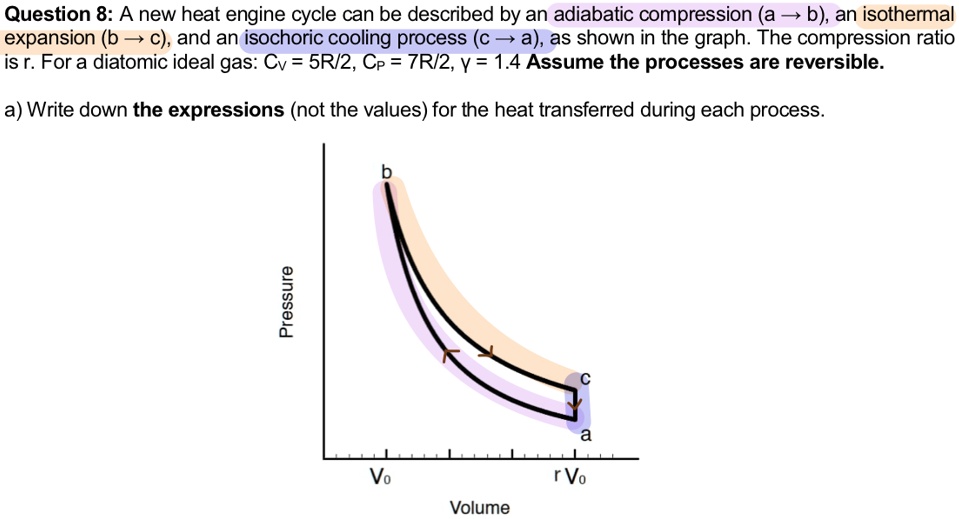 SOLVED: A new heat engine cycle can be described by an adiabatic ...