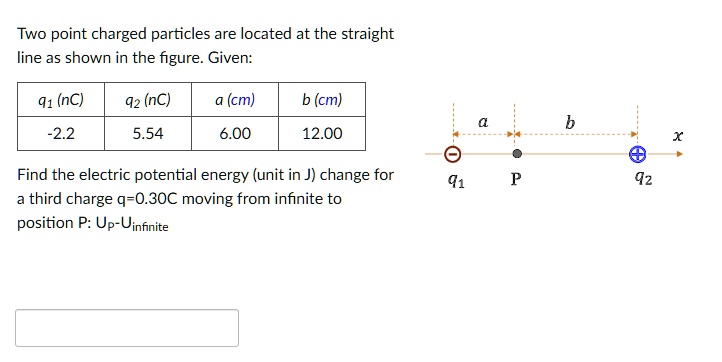 SOLVED: Two point charged particles are located on a straight line as shown in the figure. Given ...