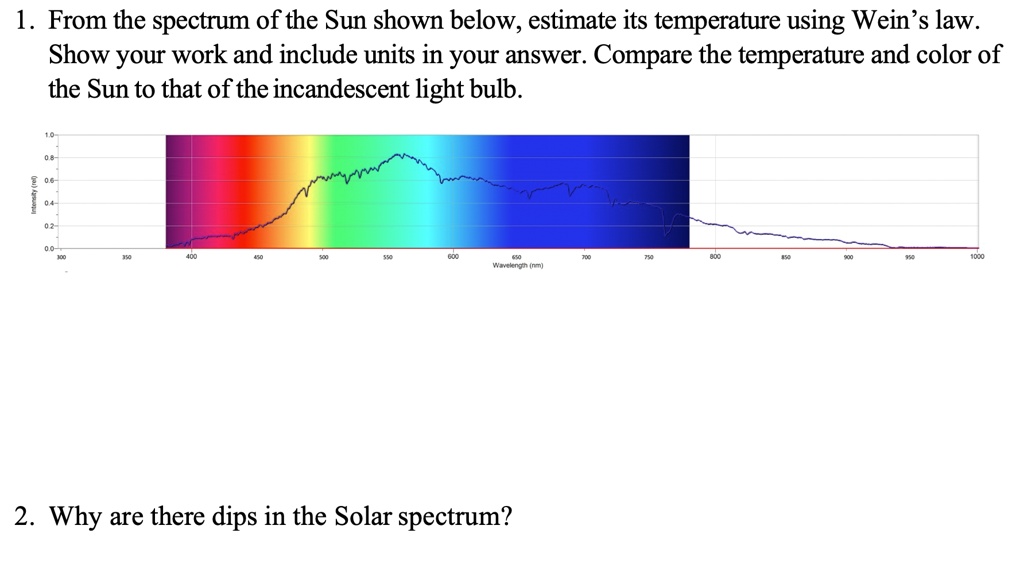 SOLVED: 1. From the spectrum of the Sun shown below, estimate its ...
